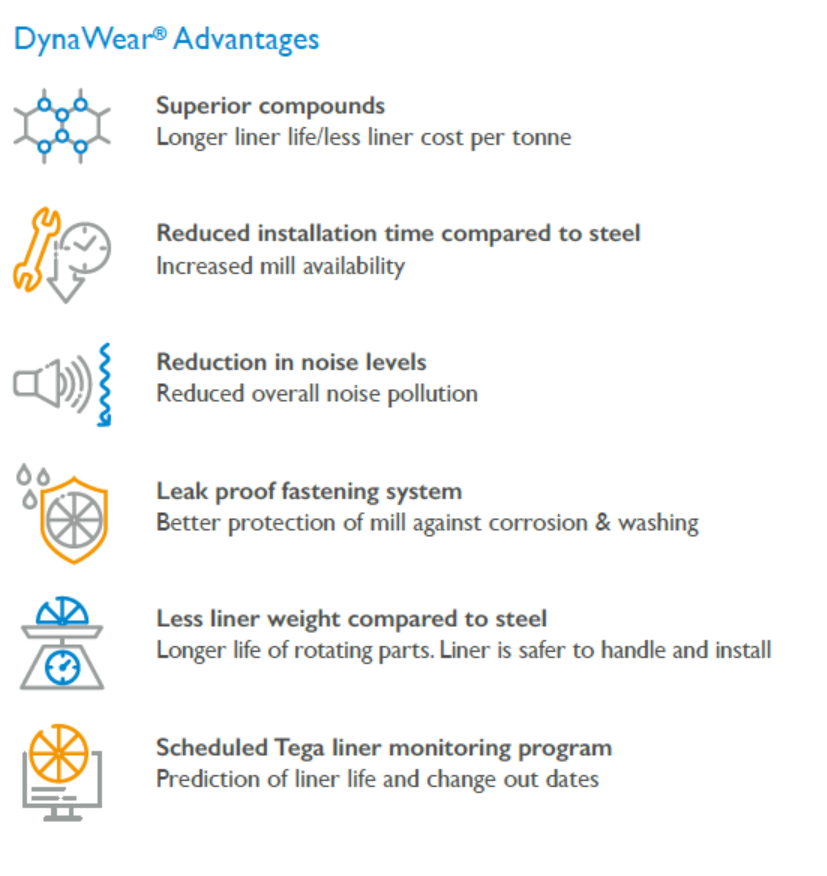 DynaWear® Mill Liner - Tega Australia Losugen