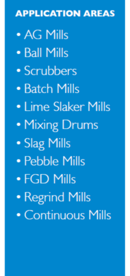 DynaWear® Mill Liner - Tega Australia Losugen