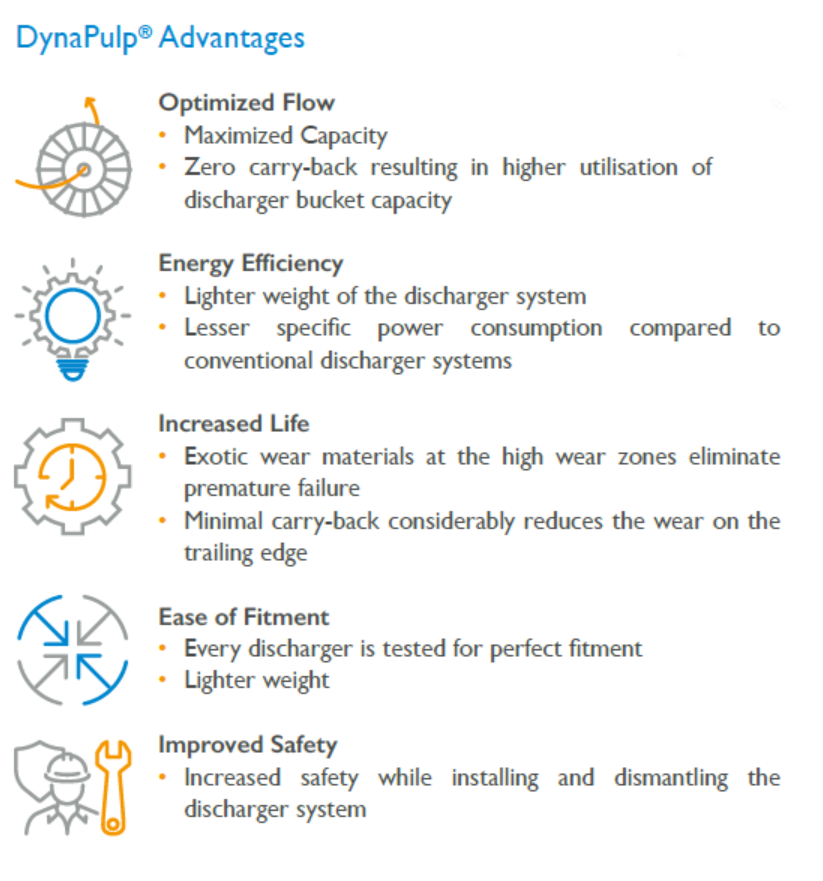 DynaPulp® Mill Discharger - Tega Australia Losugen